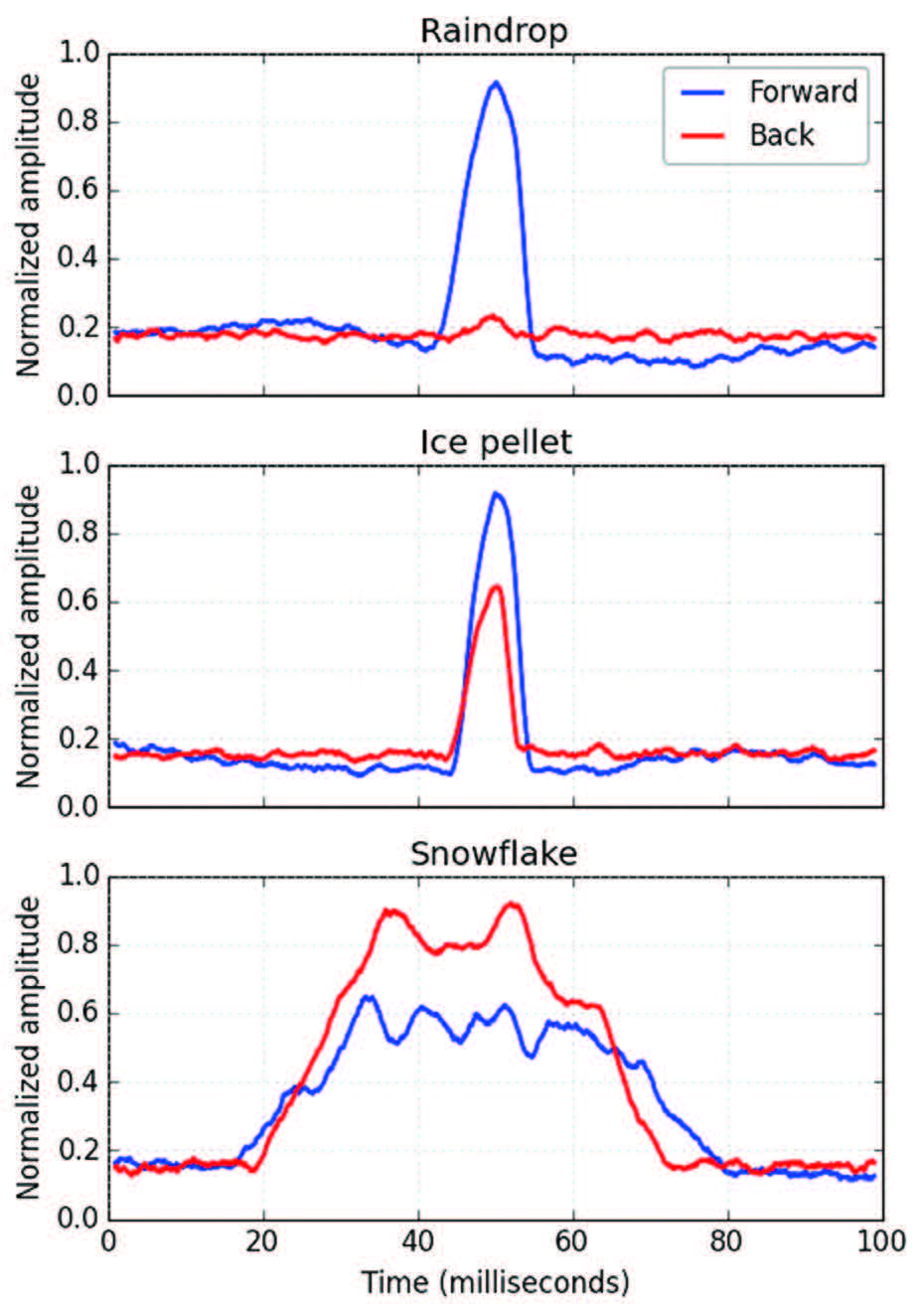 The home of the original back scatter head